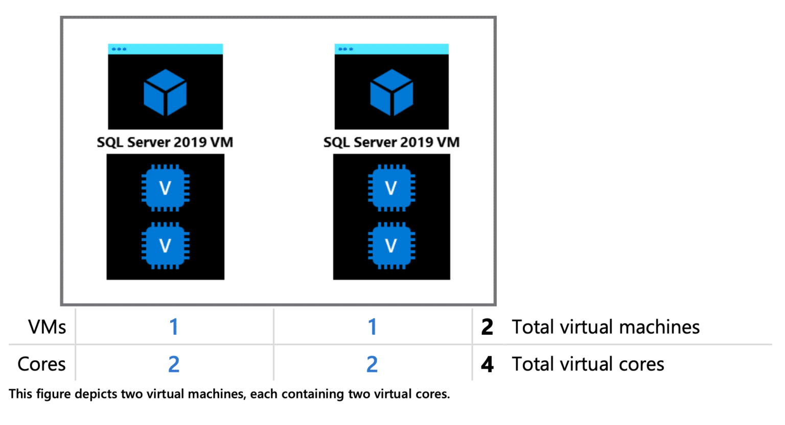 Microsoft SQL Server 2022 licensing guide